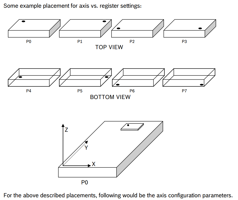 ULSA M5BをArduinoでプログラミング！ - STRATOVISION - ストラトビジョン