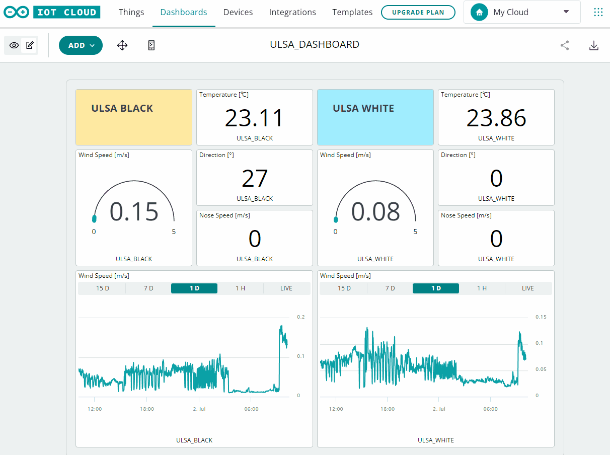 つながるULSA – Arduino IoT Cloud（後編） - STRATOVISION - ストラトビジョン
