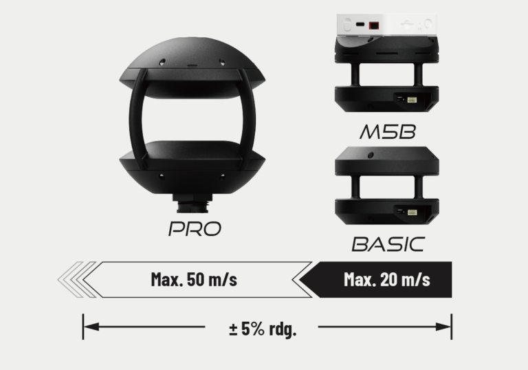 超音波風速計『ULSA PRO』を発表 - STRATOVISION - ストラトビジョン